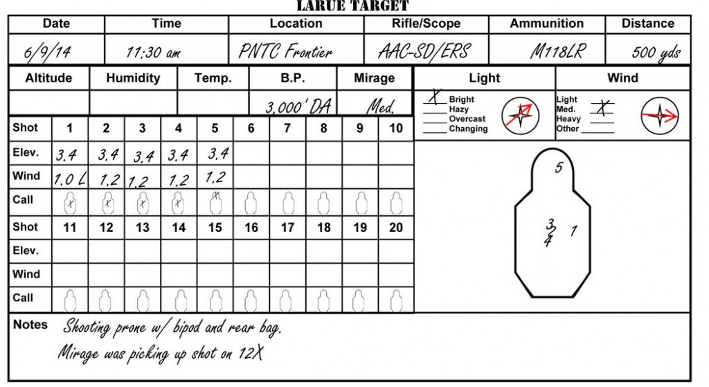 Dope Cards and Ballistic Charts - Low Tech Best for Long Range Shooting
