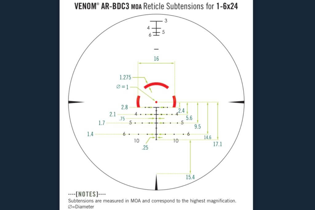 New Scope Review: Meet the Vortex Venom 1-6X24 SFP