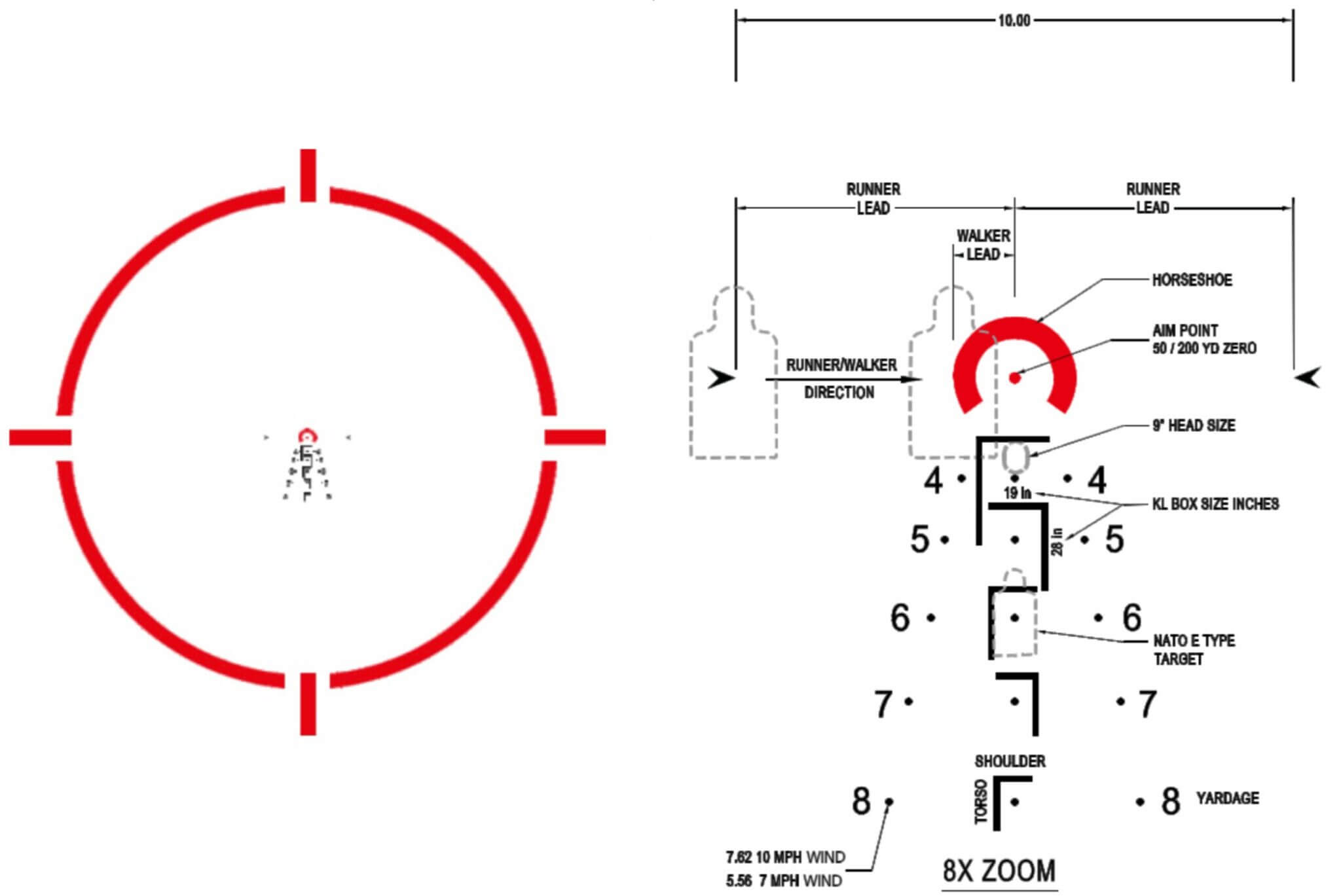 Arken EP-8: Budget LPVO Review