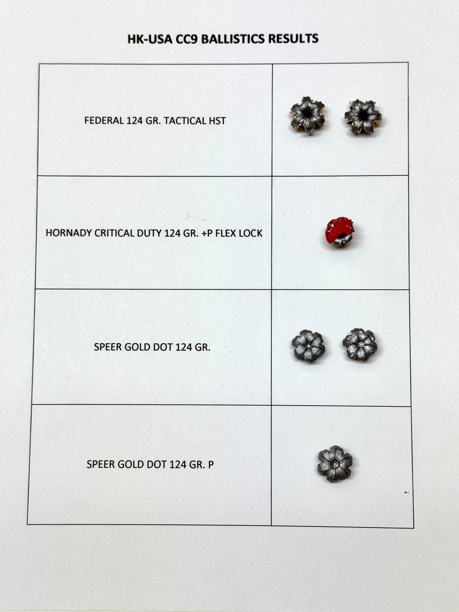 HK-USA CC9 Redefines The Micro Compact Market